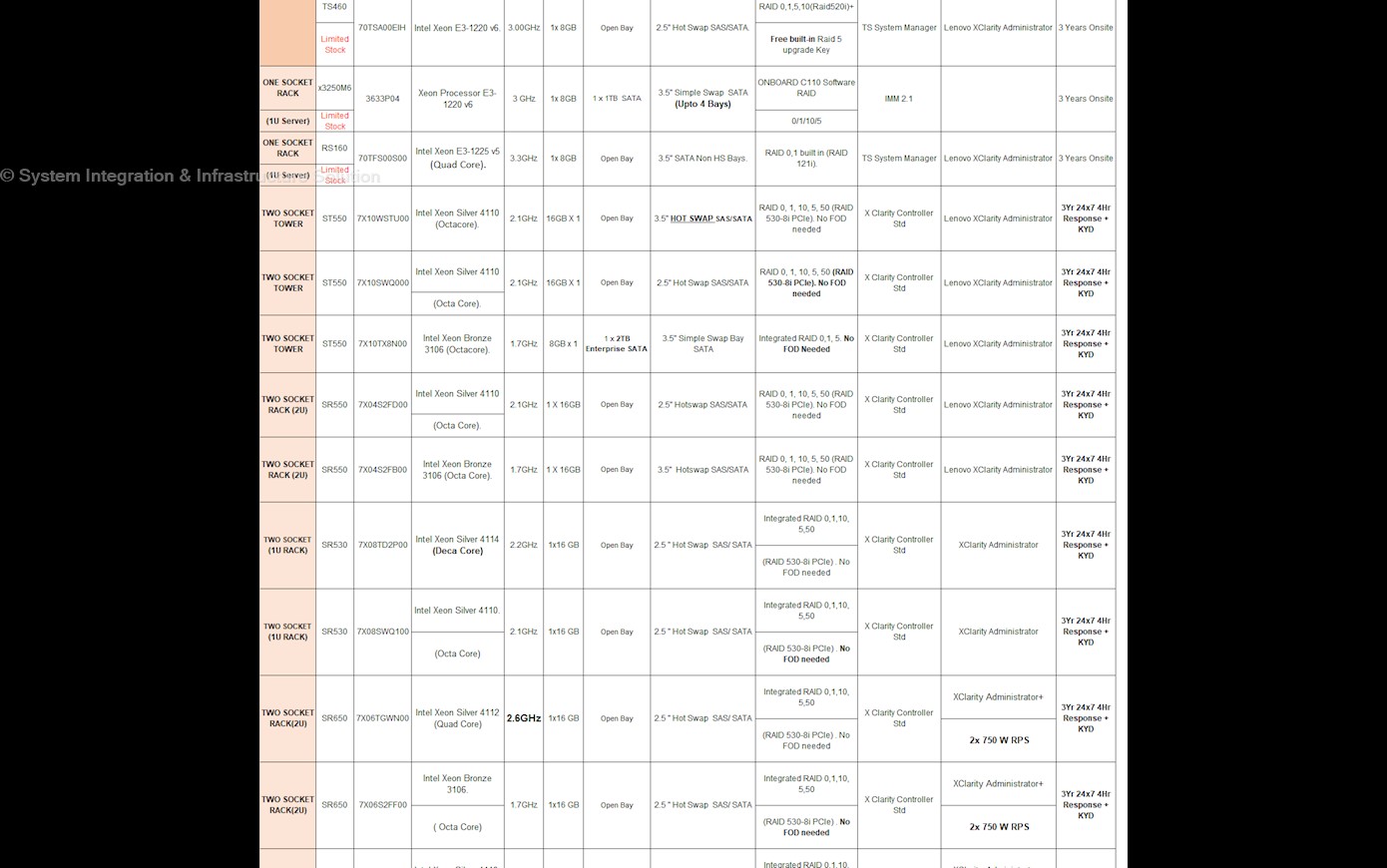 System Integration & Infrastructure Solution in East of Kailash, Delhi-110065 | Sulekha Delhi