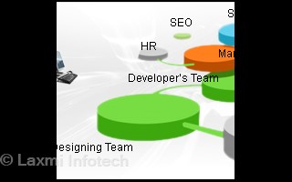 Laxmi Infotech in Somajiguda, Hyderabad-500082 | Sulekha Hyderabad