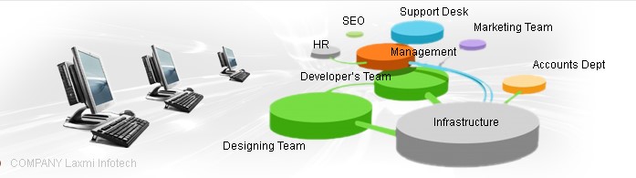 Laxmi Infotech in Somajiguda, Hyderabad-500082 | Sulekha Hyderabad