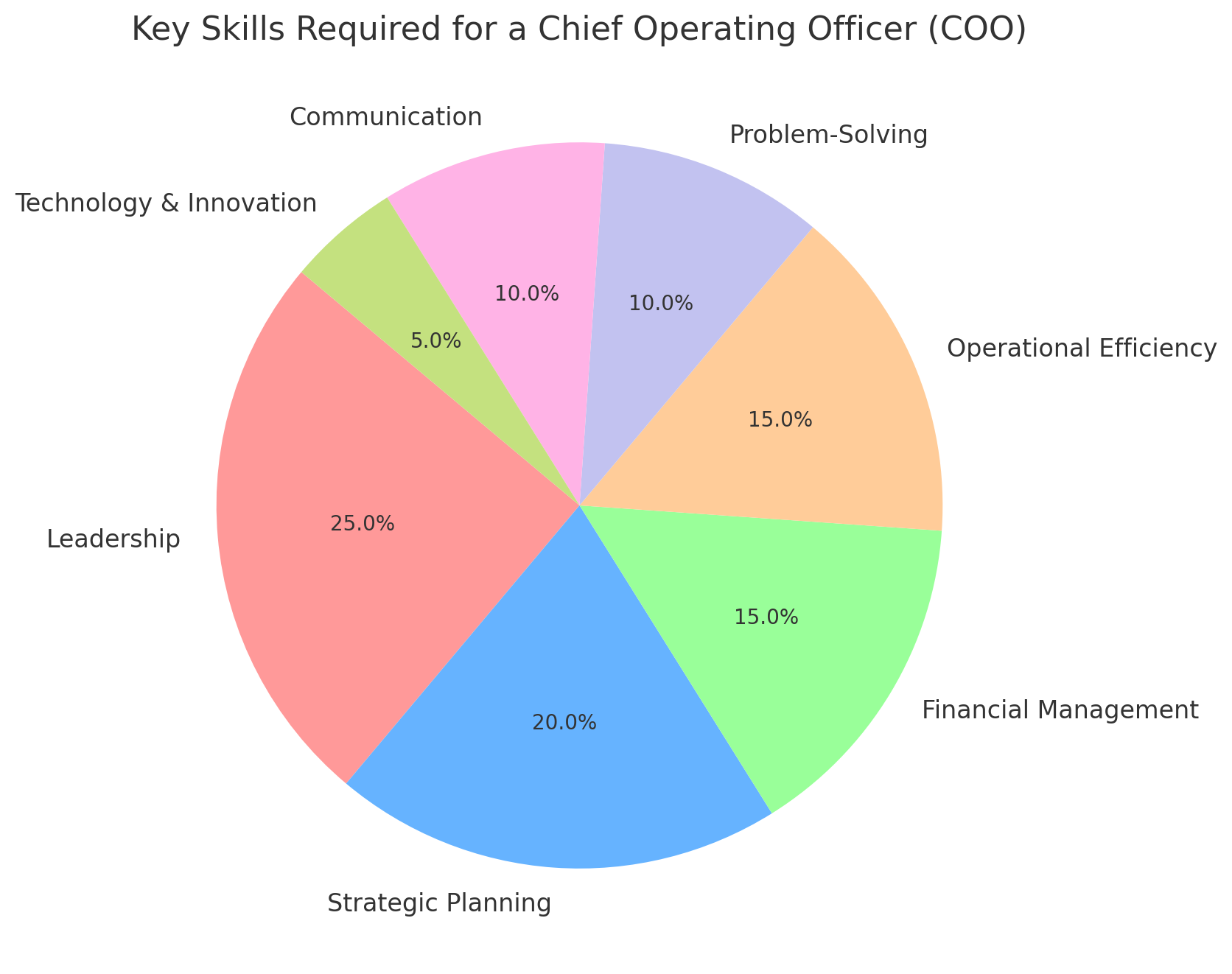 Chief Operating Officer Career Guide: Roles, Skills & Growth Pat